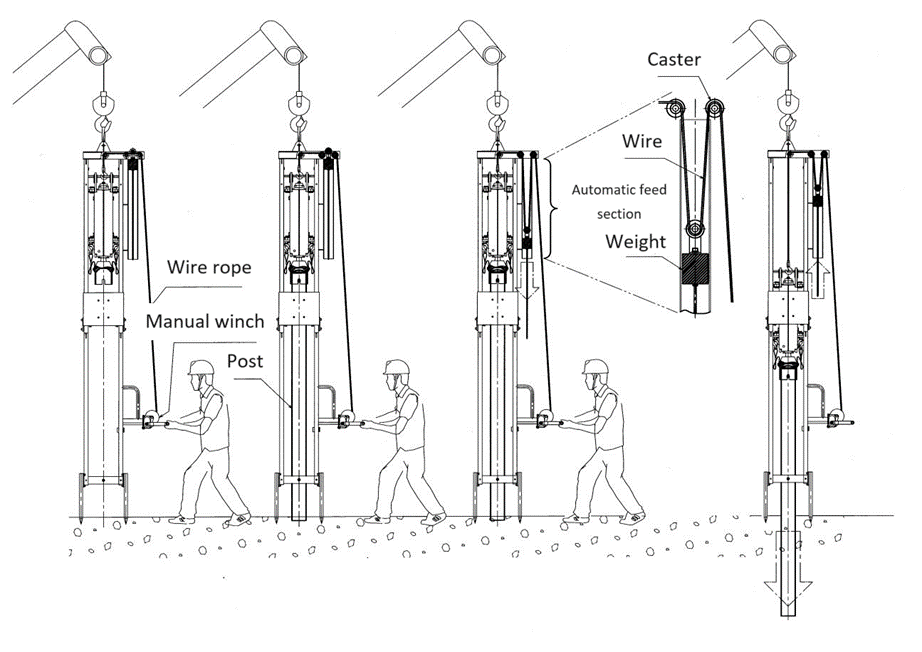 RIG LEADER FOR POST DRIVER / KHL800 | MARUZEN KOGYO CO., LTD